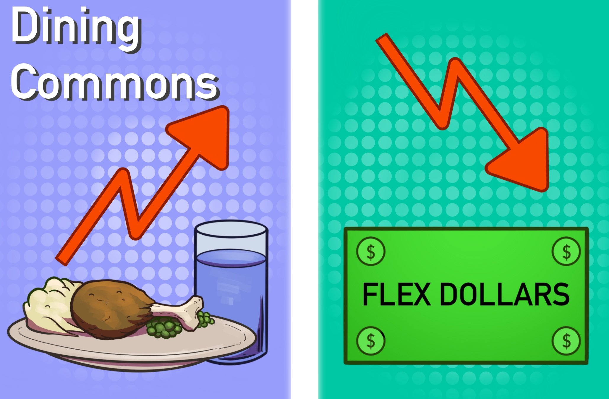 Keene State Dining changing meal plans for fall – The Equinox